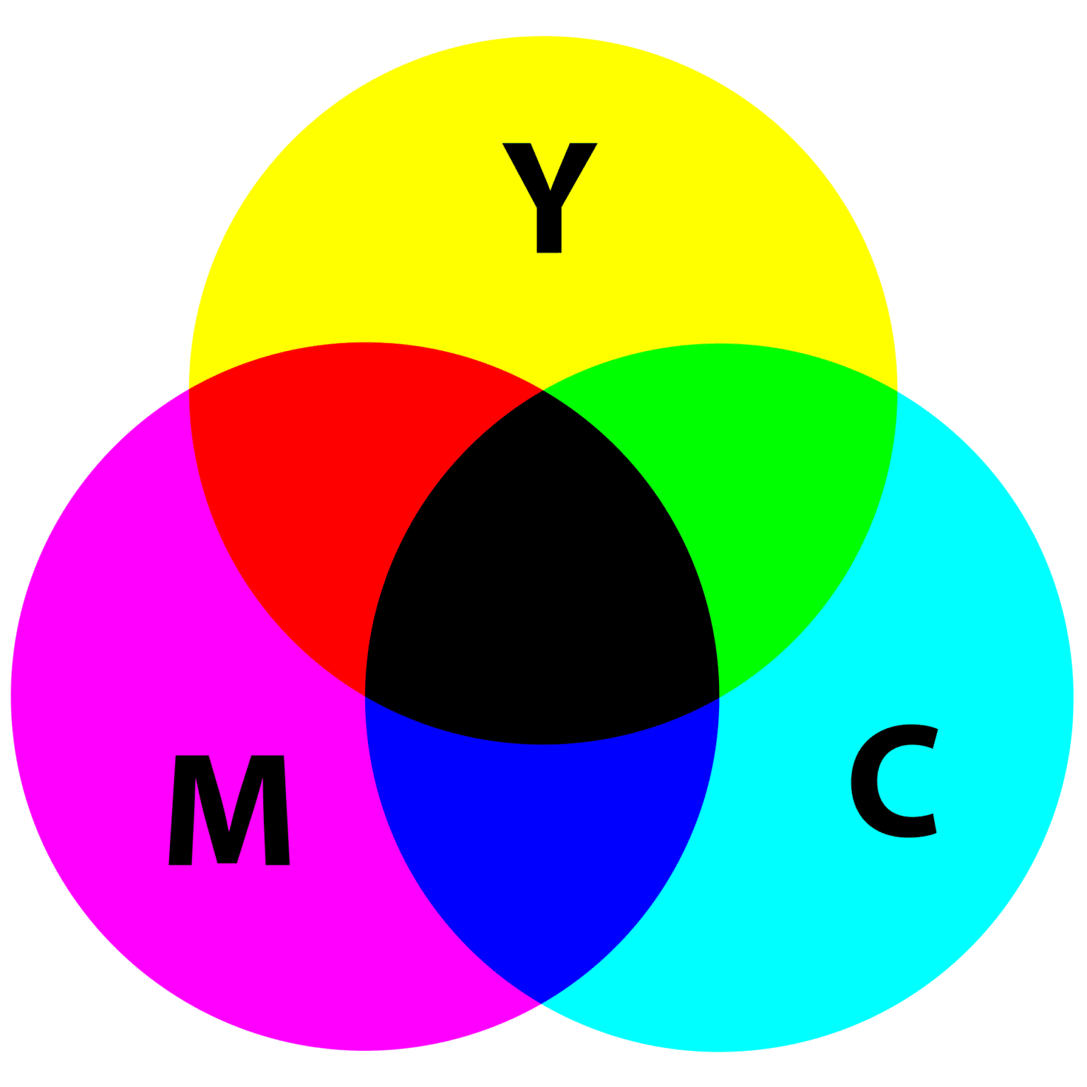 How To Print A Black And White Document In Color Super Tool